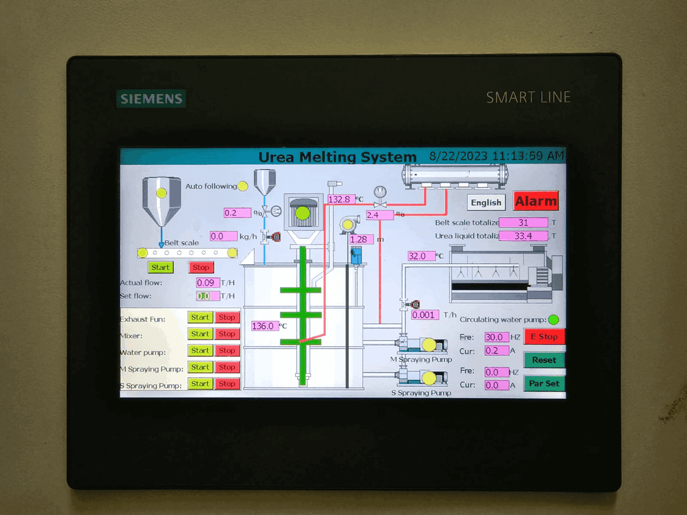 Urea Melting System for Efficient Production - NPK Fertilizer Solutions ...